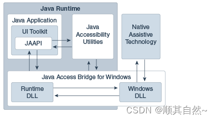 Java Access Bridge-CSDN博客