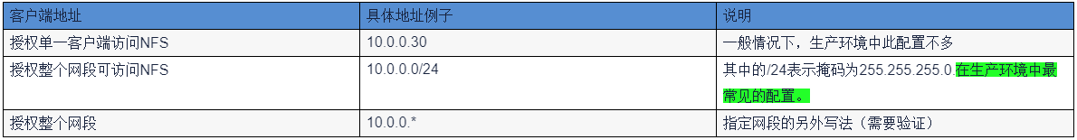 NFS原理详解-CSDN博客