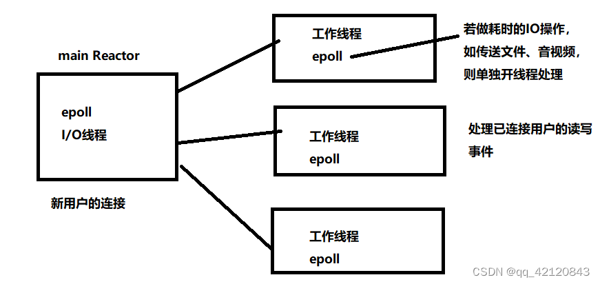 muduo库使用方法(一)_muduo使用教程-CSDN博客