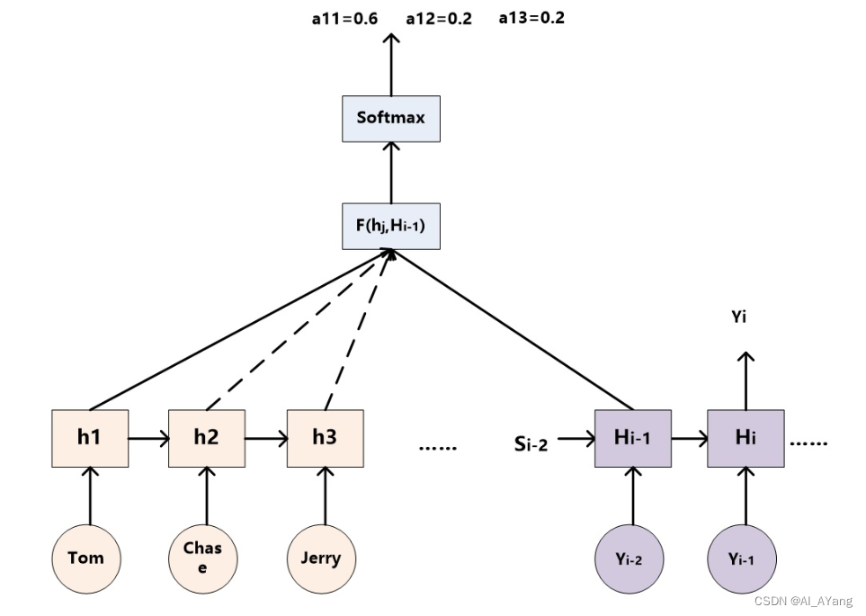 Transformer详解_swim transformer-CSDN博客