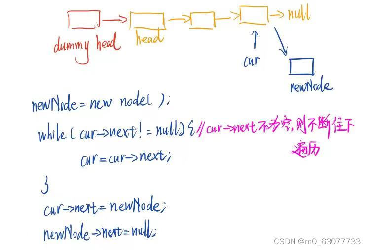 Leetcode【链表】链表为什么指向自己 Csdn博客