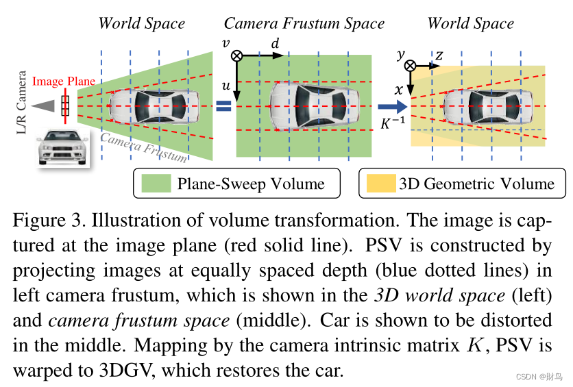 DSGN: Deep Stereo Geometry Network for 3D Object Detection---基于双目视觉的3D目标检测（1）-CSDN博客