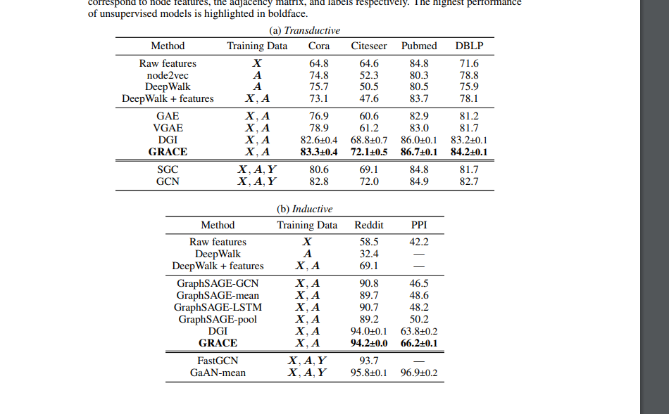 ICML 20 workshop GRACE : Deep Graph Contrastive Representation Learning ...