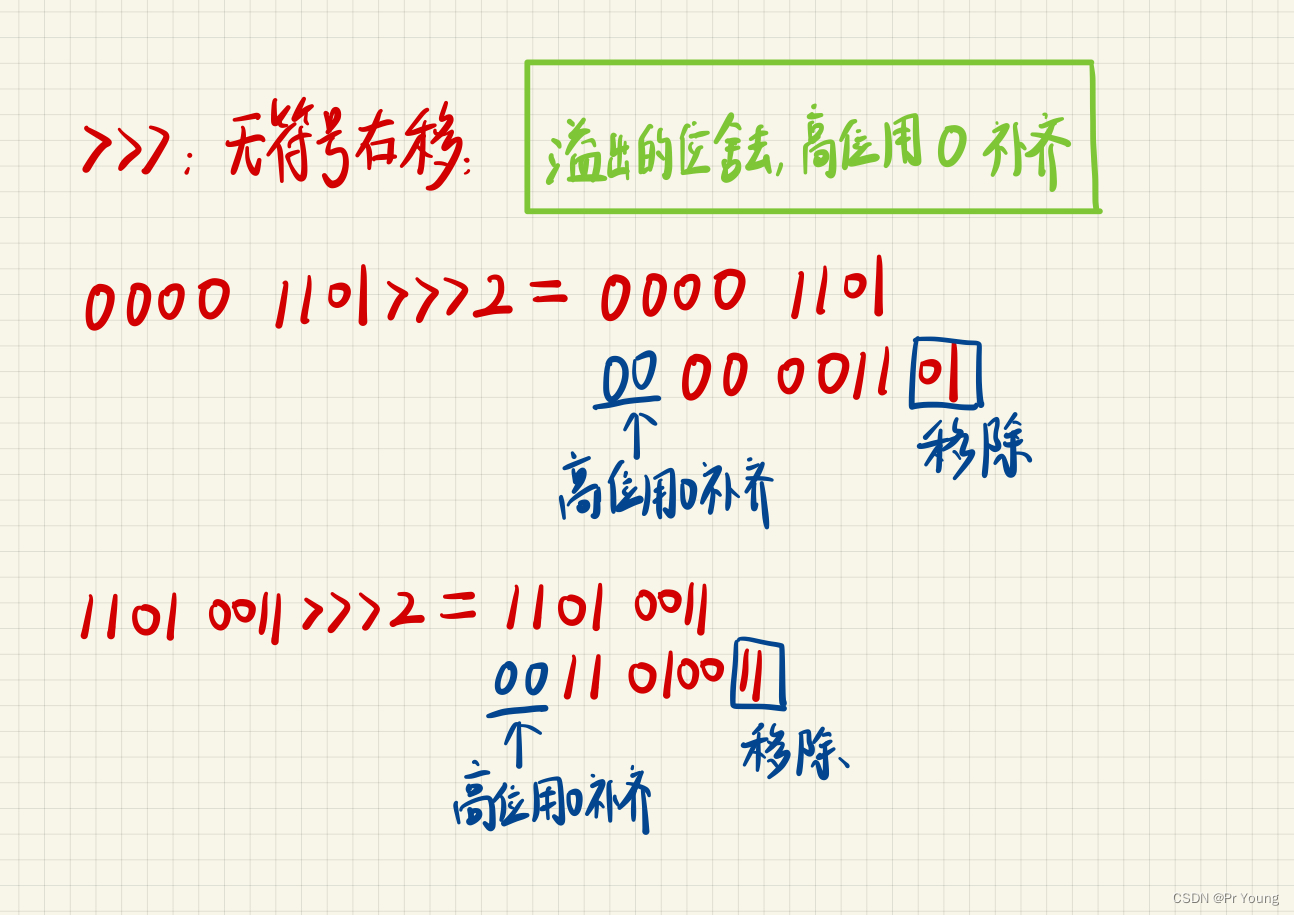 有符号右移和＞＞＞无符号右移 Csdn博客 