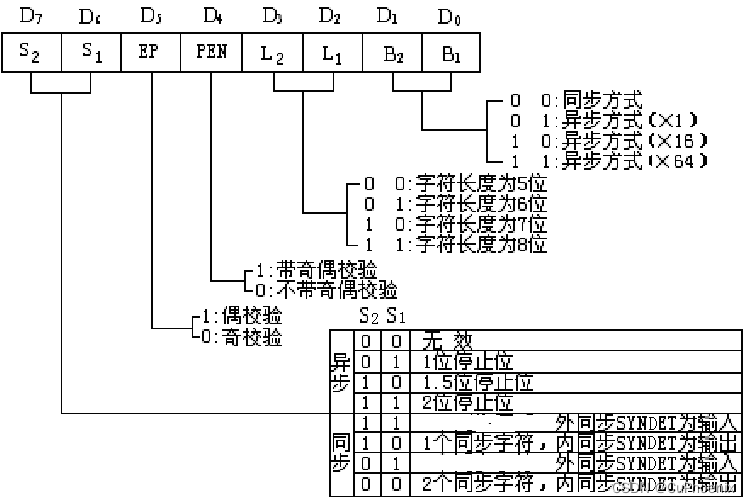 【沧海拾昧】微机原理：可编程串行接口芯片8251A-CSDN博客