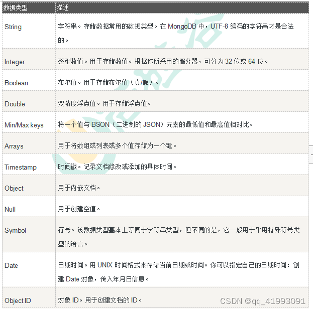 MongoDB学习_mongodb criteria-CSDN博客
