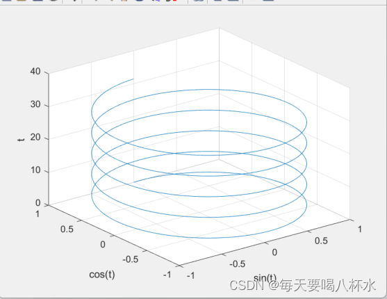 Matlab三维图绘制matlab绘制三位水翼 Csdn博客