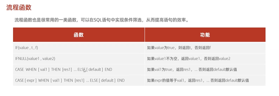 Java202303java学习笔记第四十二天dql 流程函数2 前端导师歌谣 博客园