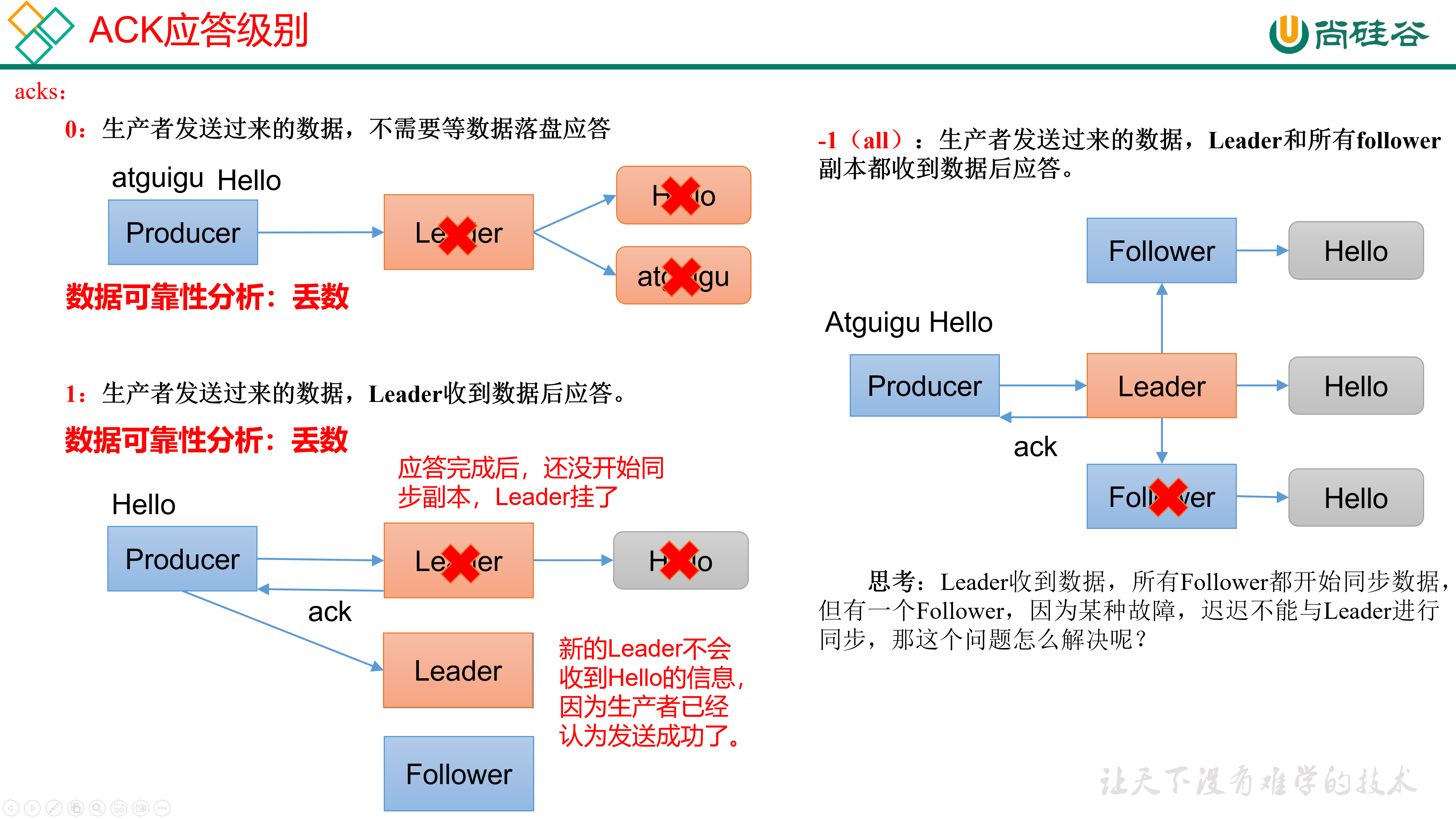 大数据 消息队列 Kafka五:producer生产者【发送消息采用的是异步发送】【两个线程:main线程和sender线程】【线程共享变量:双端队列recordaccumulator 5260