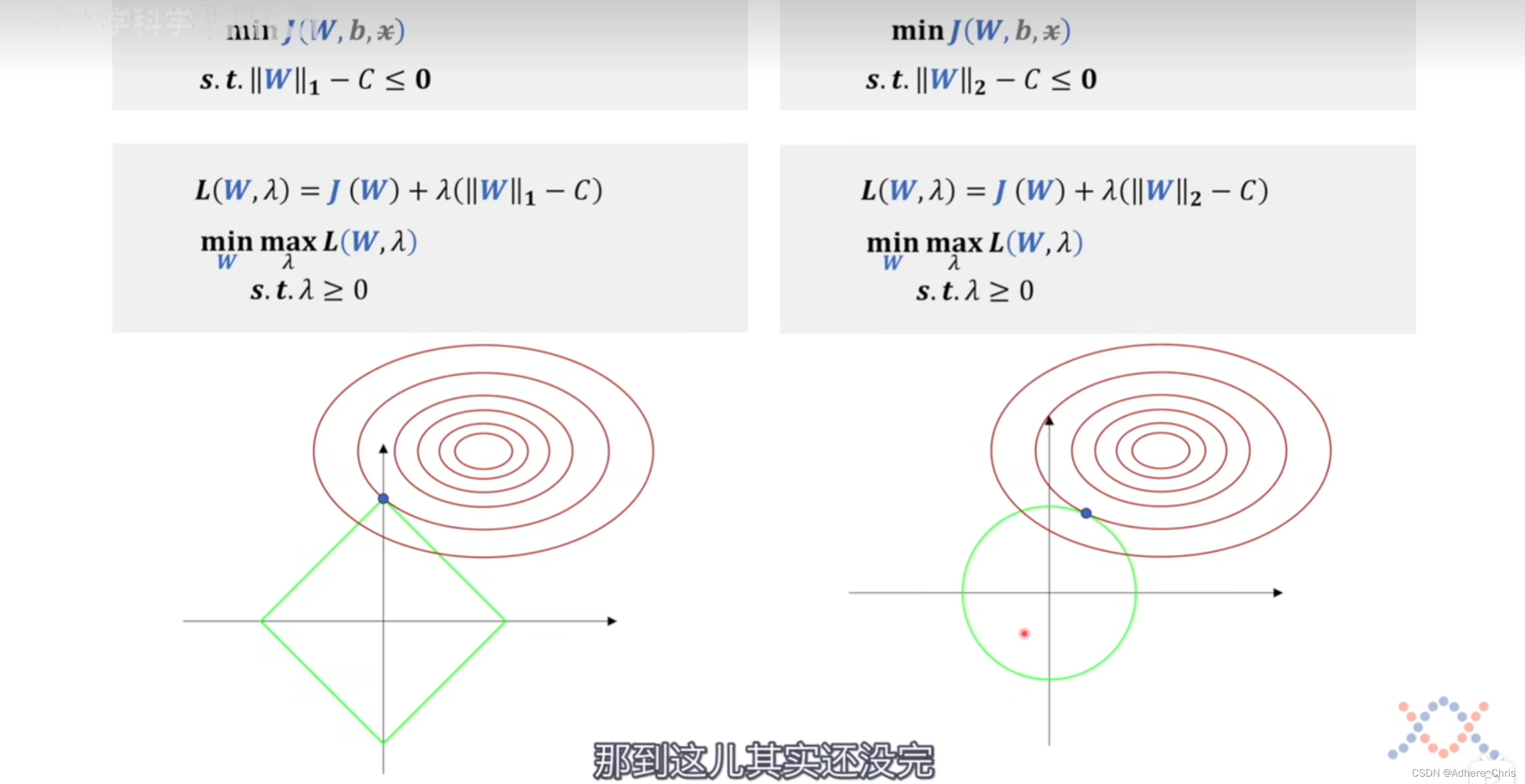 L1正则化与L2正则化-CSDN博客