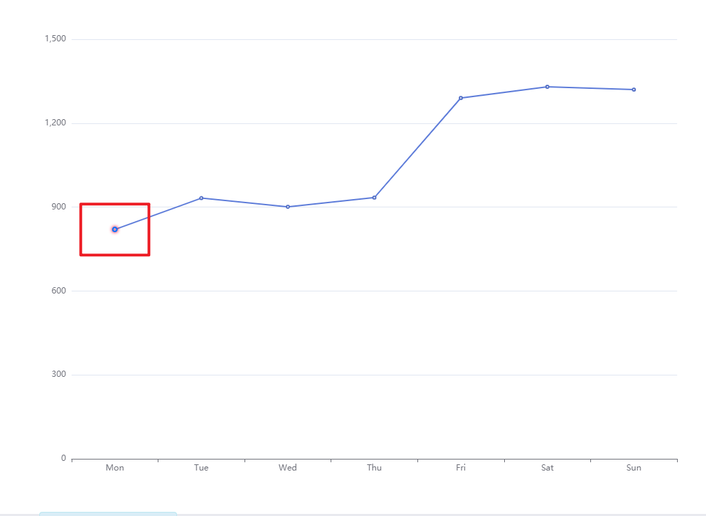 echarts设置折线拐点样式_echarts 折线图拐点样式-CSDN博客