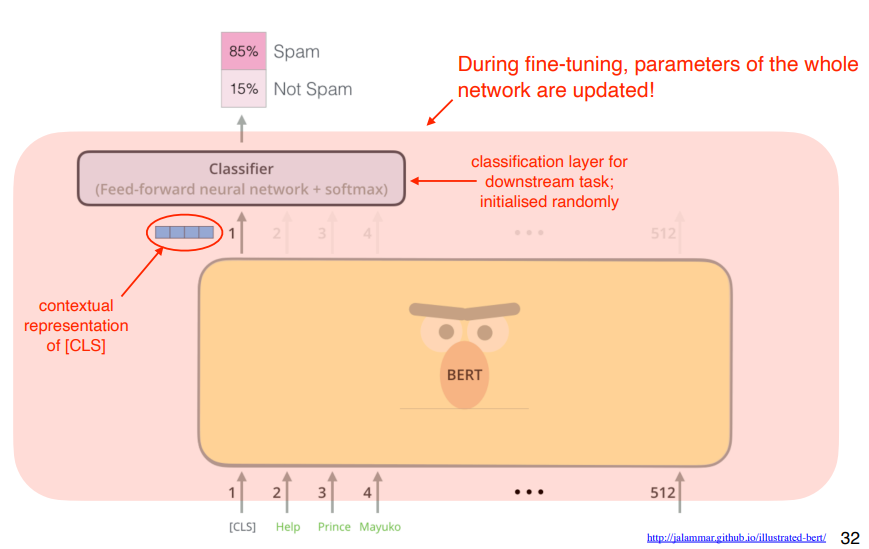 【NLP基础理论】10 上下文表示（Contextual Representation）-CSDN博客