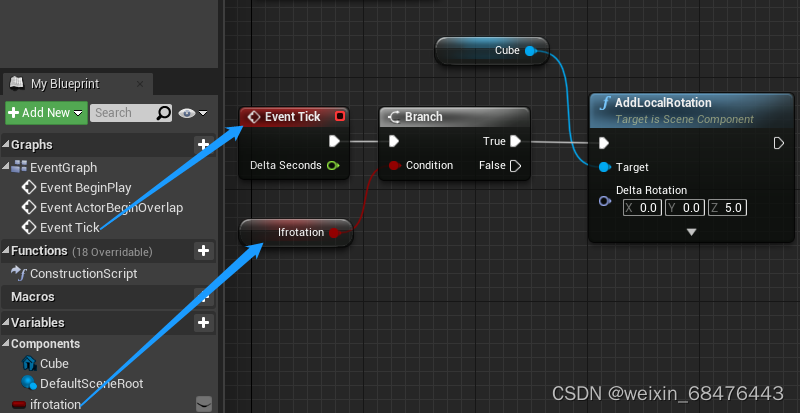 Ue4 物体的旋转虚幻4如何添加本地旋转 Csdn博客 