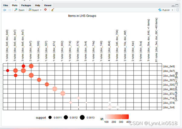 R语言载入arules程序包的Epub数据集，使用Apriori算法，进行关联规则分析-CSDN博客