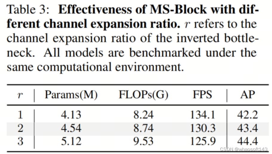 YOLO-MS_yolo-ms发表在哪里-CSDN博客