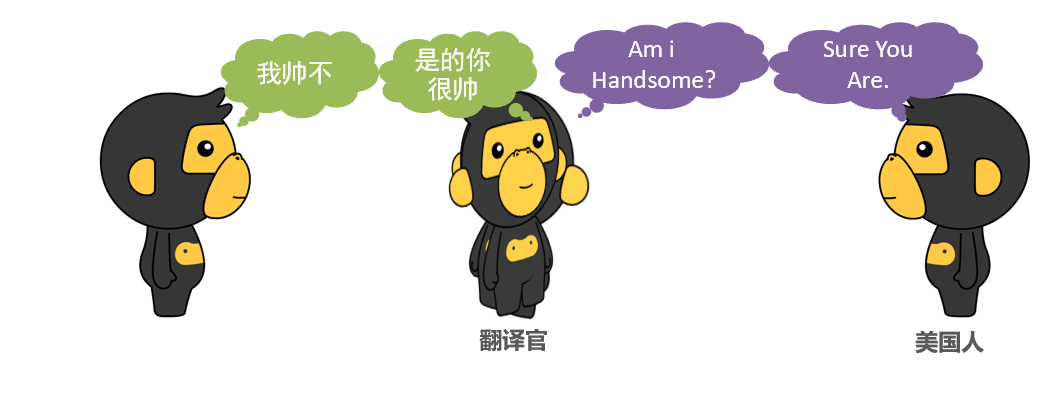 8天python从入门到精通 第一章 你好python 12 什么是编程语言111010011001101110110110 111001011001111110111010 Csdn博客 0127