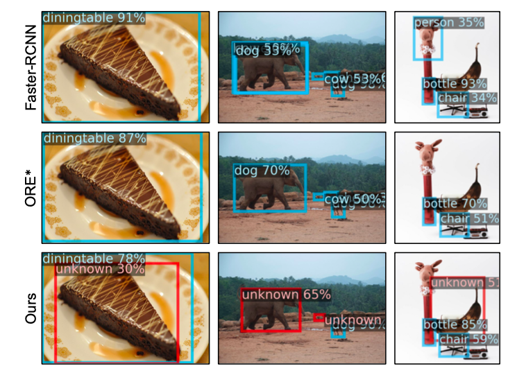 【论文研读】【目标检测】Revisiting Open World Object Detection-CSDN博客