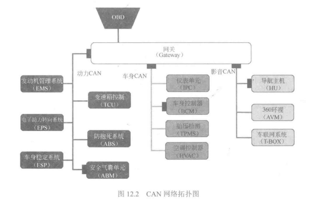 CANoe Tutorial | Simulation Function-CAN IG Module - Programmer Sought