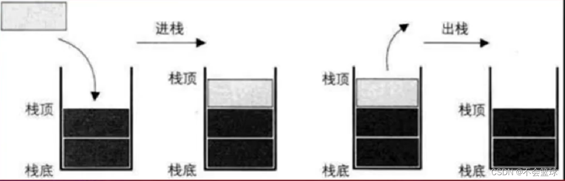 【数据结构二】栈 Csdn博客