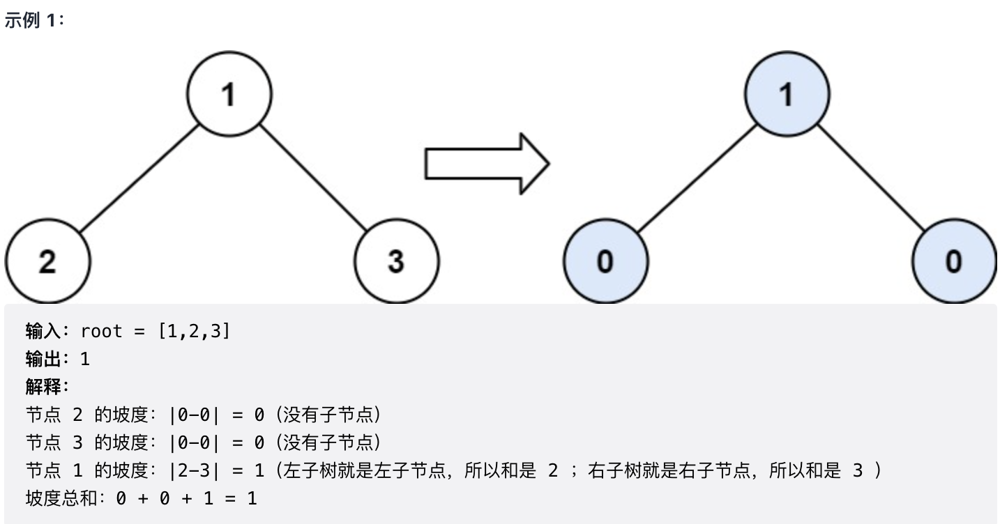 leetcode 563. 二叉树的坡度 python_如果将root 传入findtilt函数-CSDN博客