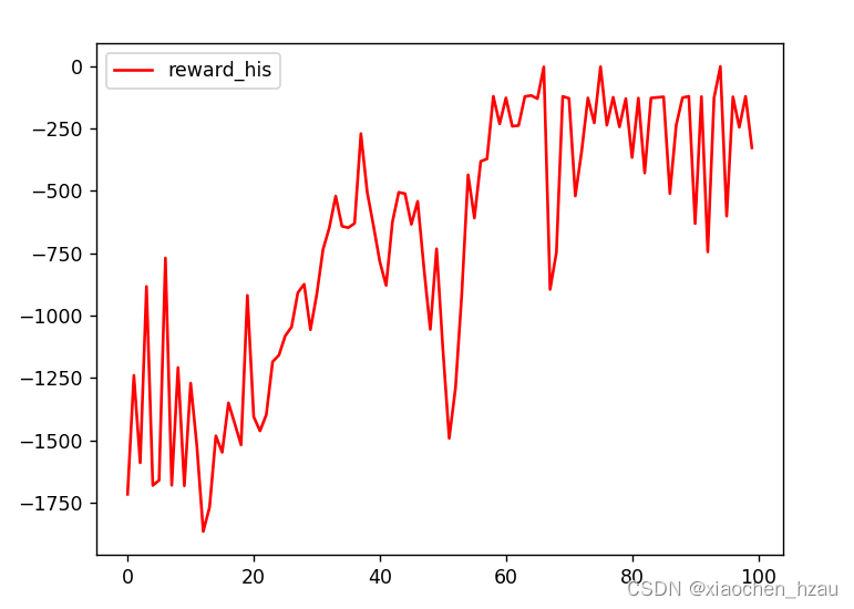 DRL实战：SAC | Gym环境中经典控制问题Pendulum-v0及调参记录-CSDN博客