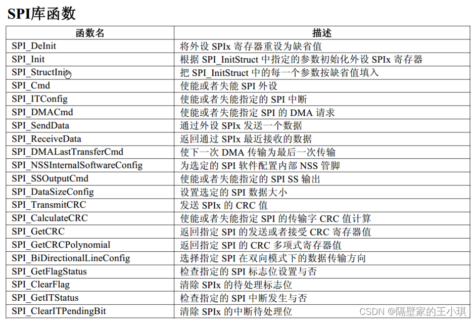Stm32f103标准固件库寄存器及常用函数整理stm32f103库函数中文手册 Csdn博客