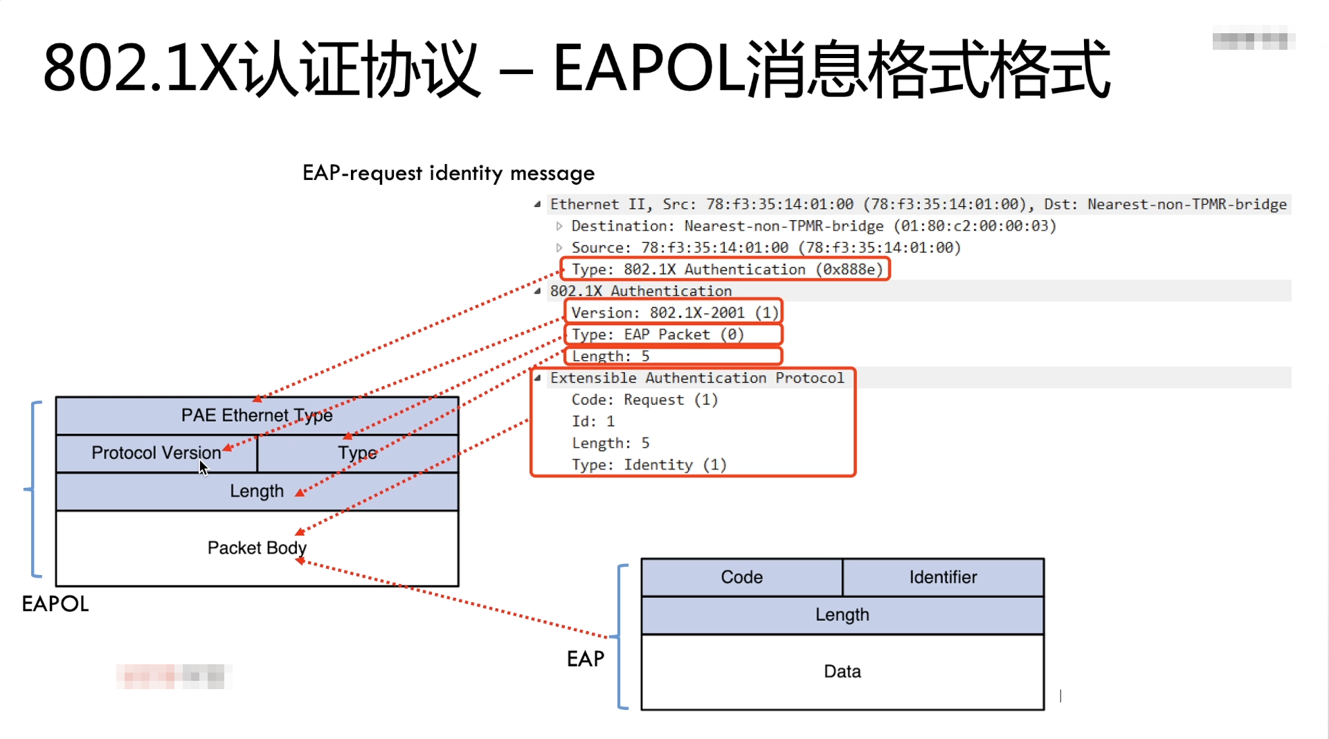 802.1x准入控制技术_802.1x受控-CSDN博客