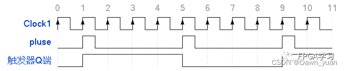 笔试面试fpga知识点大全系列10跨时钟域问题大全解（上）快时钟到慢时钟跨时钟域处理 Csdn博客