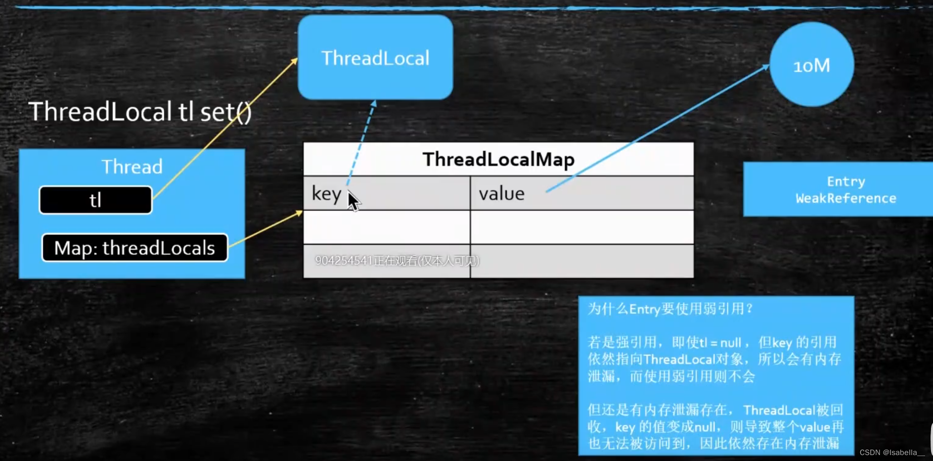Threadlocal线程隔离和内存泄露 Csdn博客