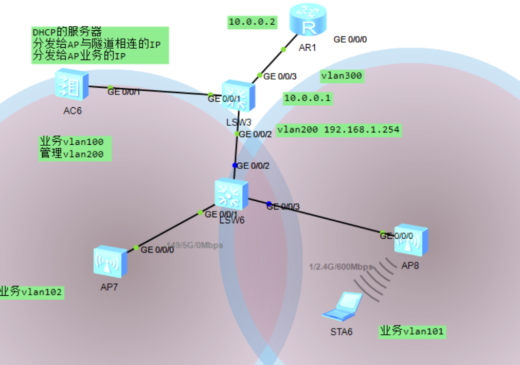交换机trunk口即便开发所有的vlan，如果没有在交换机上创建对应的vlan也不会进行转发。_交换机没有配置vlan但是trunk口其他 ...