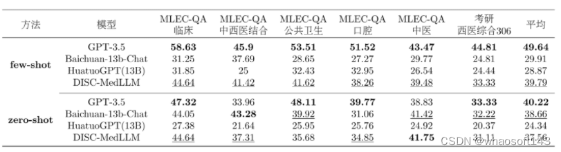 DISC-MedLLM-CSDN博客