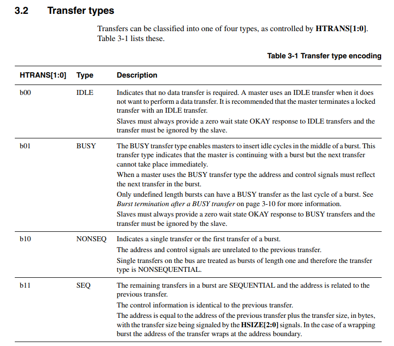 AHB-LITE_ahb early burst-CSDN博客