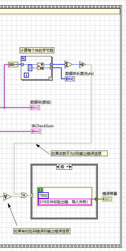 基于Labview的S19文件自动分块程序（原创）_labview uds诊断-CSDN博客