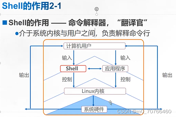 7月8日上课内容 shell脚本第一章 shell编程与变量_上课脚本-CSDN博客