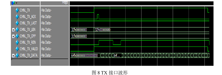 【PCIE】基于Riffa架构的PCIE项目-CSDN博客