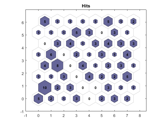 【MATLAB深度学习工具箱】学习笔记--鸢尾花聚类Iris Clustering_matlab深度聚类算法-CSDN博客