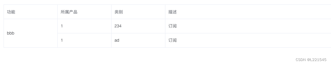 Elementui表格合并单元格element表格合并单元格 Csdn博客