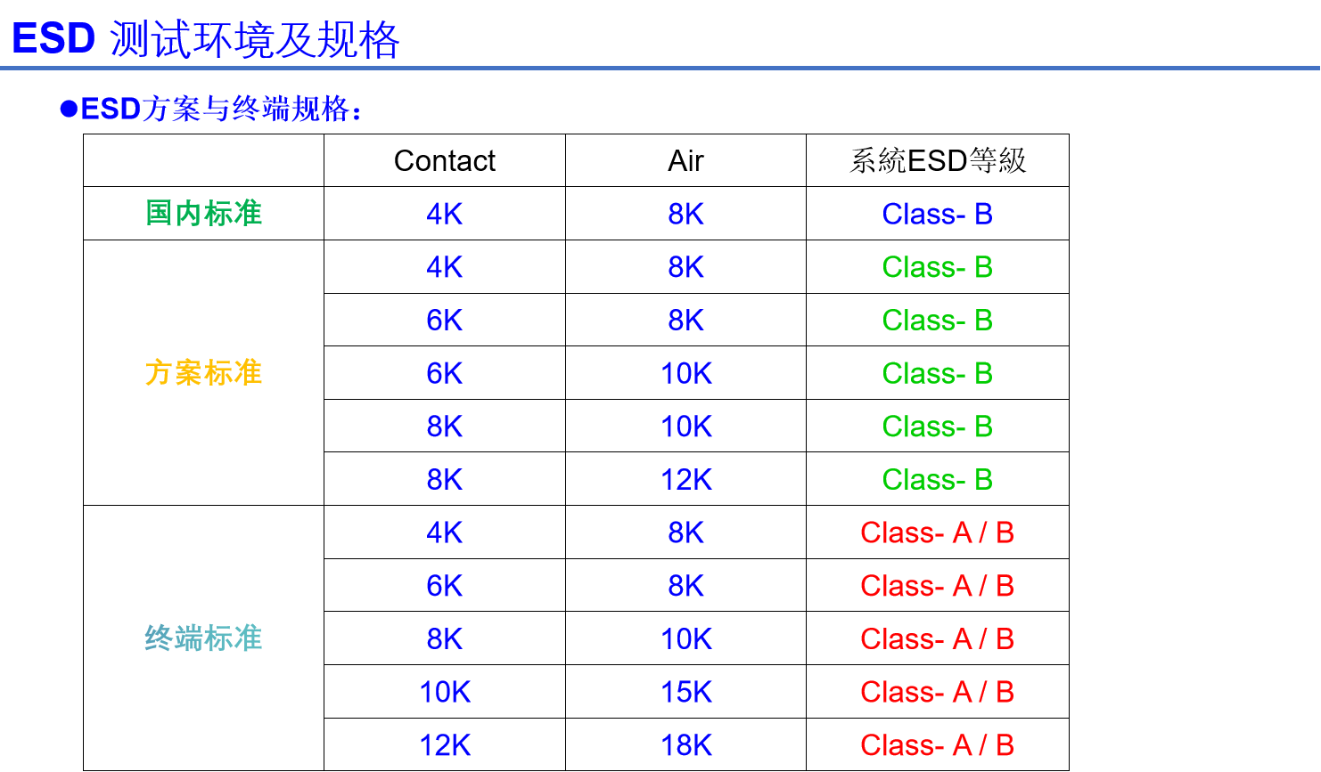 （南京观海微电子）——TFT ESD规格与防护_tft lcd esd-CSDN博客