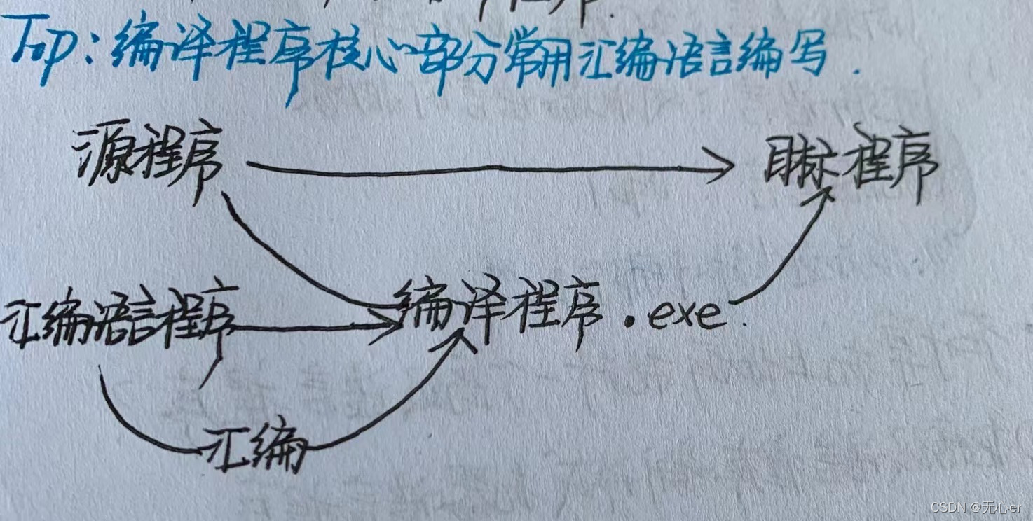 编译原理 4编译原理遍的概念 Csdn博客