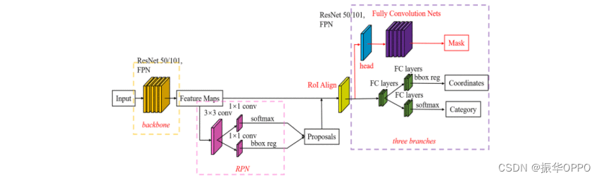 【视觉SLAM】An Improved ORB-SLAM2 in Dynamic Scene with Instance Segmentation_orbslam2改进-CSDN博客