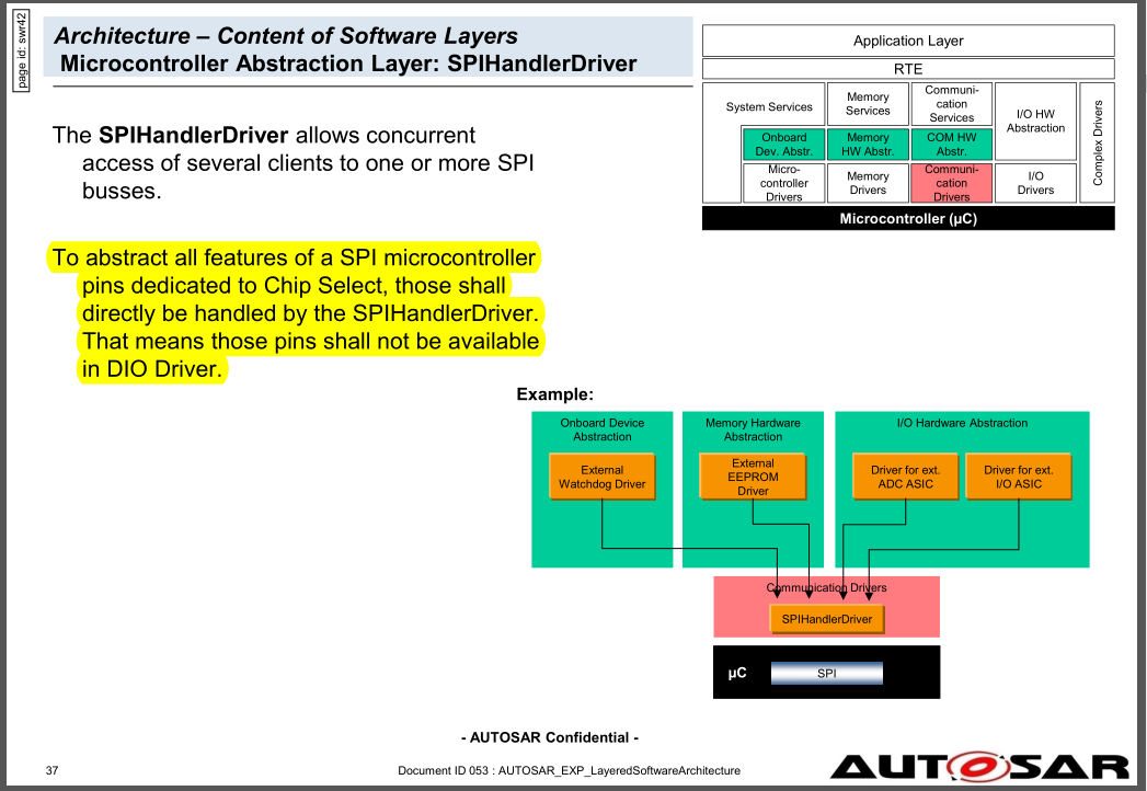 1059_AUTOSAR_EXP_LayeredSoftwareArchitecture_学习笔记2_autosar layered ...