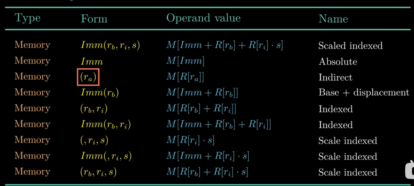 深入理解计算机系统笔记：第三章：3.2-寄存与数据传输指令_movsq movsb区别-CSDN博客