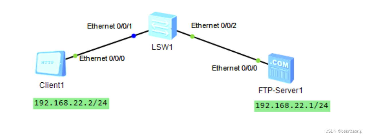 FTP协议详解-CSDN博客