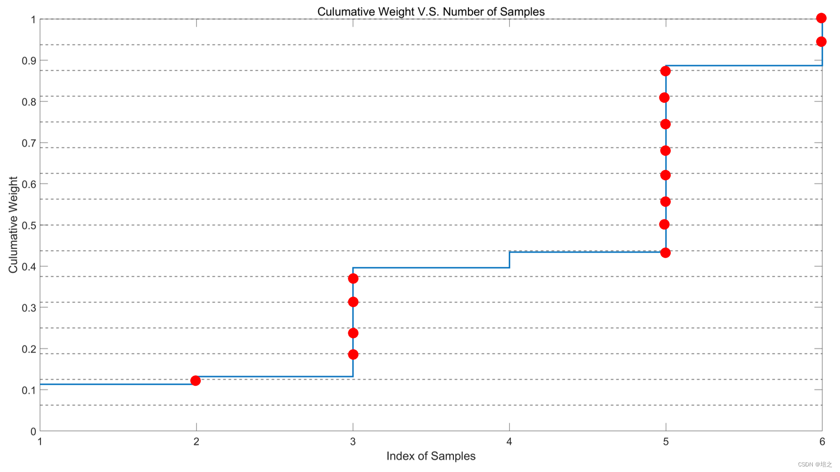 原始 NeRF（新视图重建的神经辐射场） 论文主要点细致介绍_nerf论文-CSDN博客