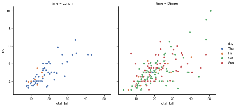 【宝藏级】全网最全的seaborn详细教程 数据分析必备手册（2万字总结）seaborn 教程zsyl的博客 Csdn博客