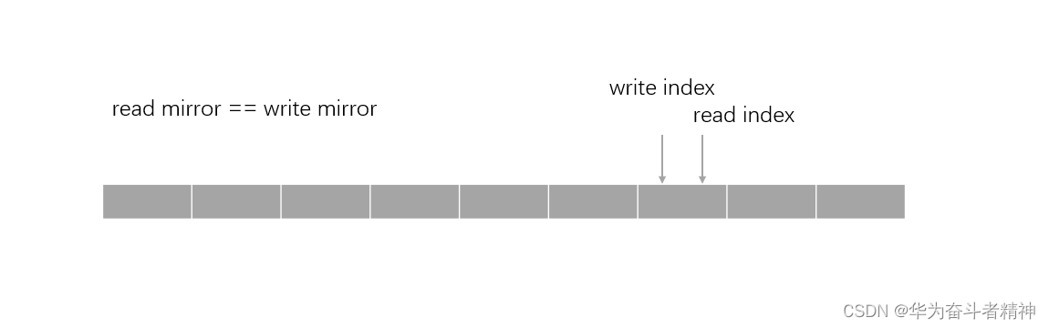 RT-Thread Device IPC Ringbuffer①_rtthread ringbuffer-CSDN博客