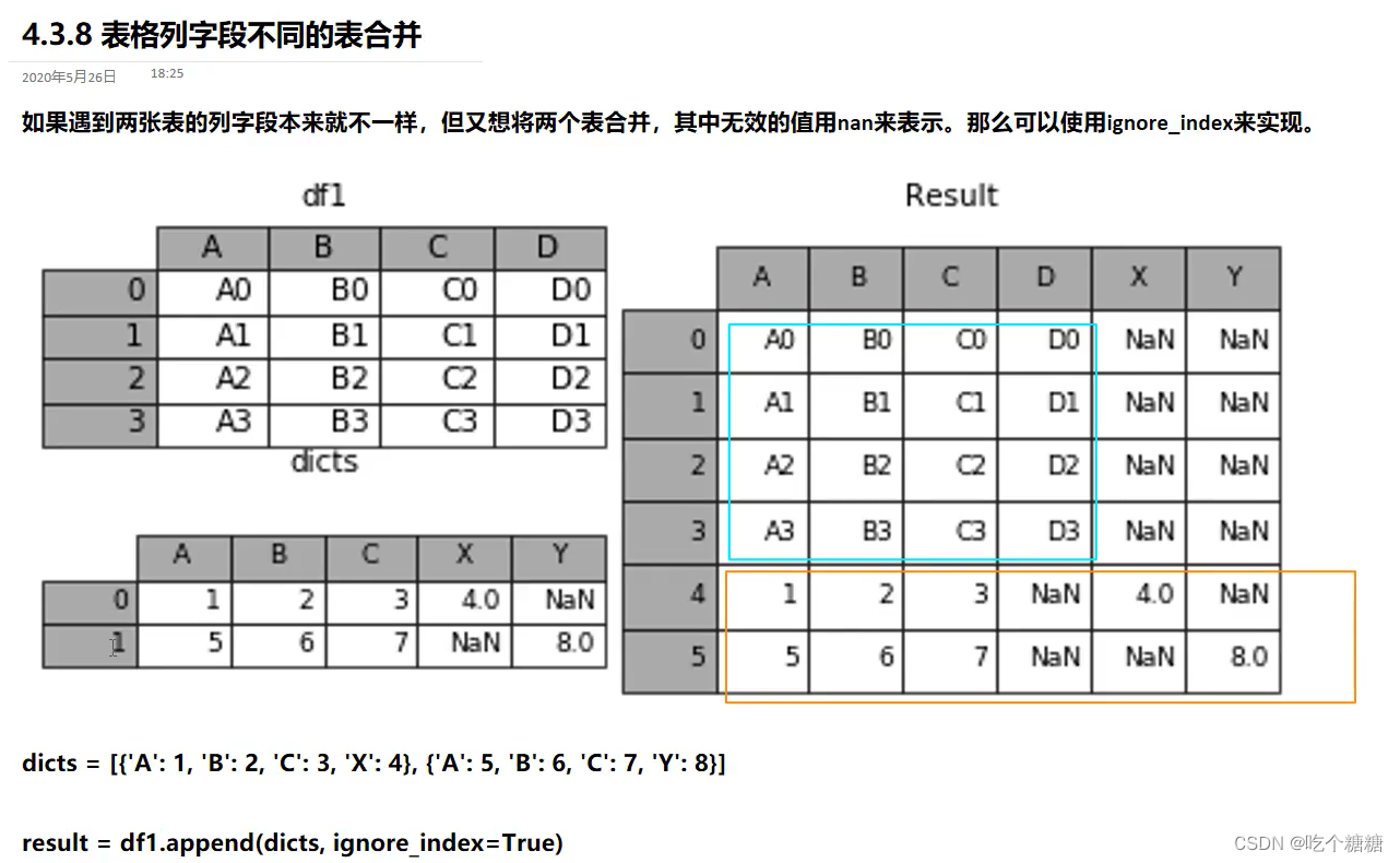 09 Pandas连接查询之concat常用pandas 联查 Csdn博客