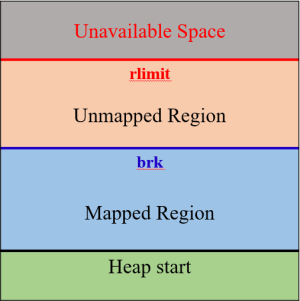 malloc和free的实现原理解析_malloc 与 free 的实现原理详解-CSDN博客