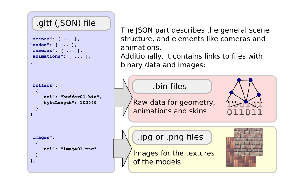凹凸实验室：3D性能优化 | 说一说glTF文件压缩_gltf压缩-CSDN博客