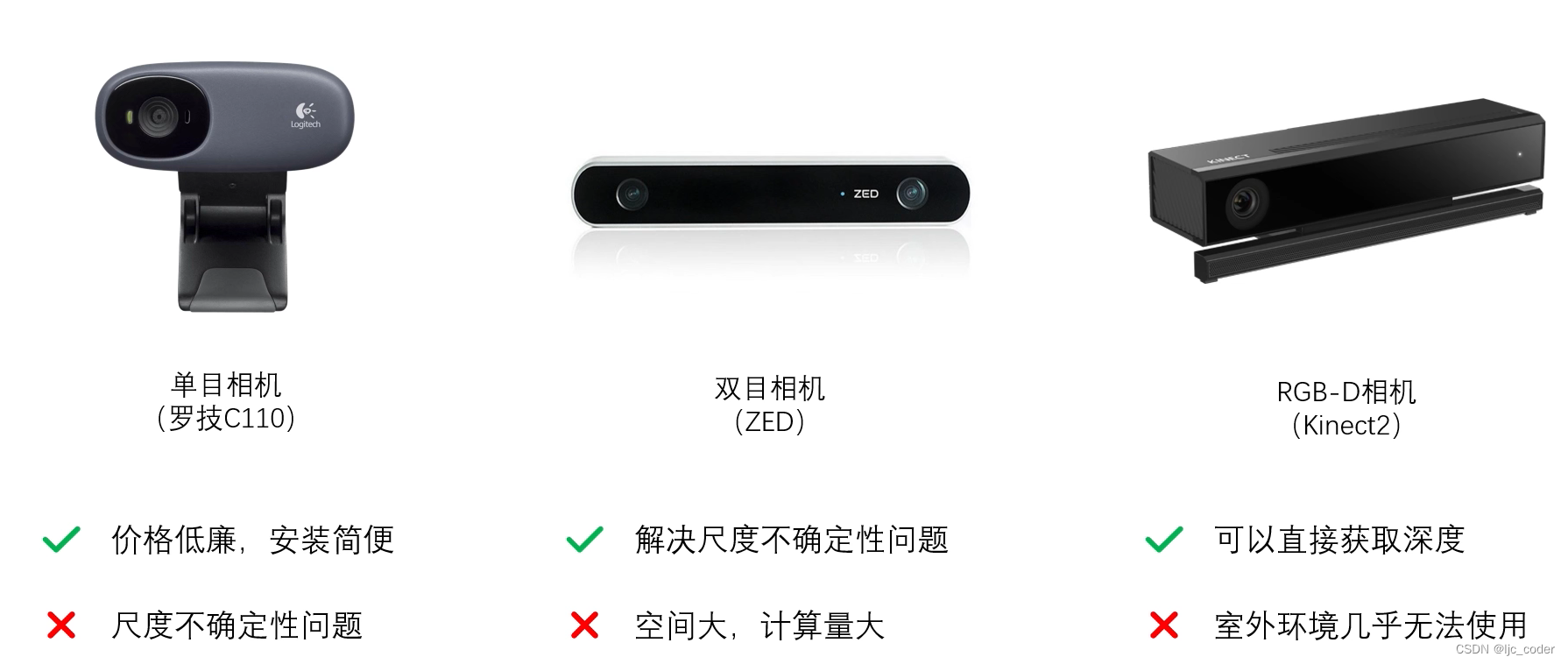 RGBD相机的标定和图像配准_rgbd相机标定教程-CSDN博客